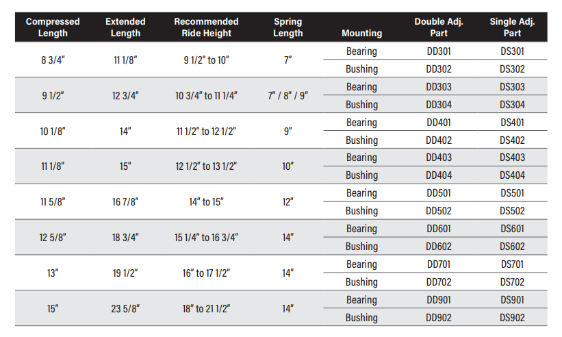 What Is Shock Ride Height And How Do You Measure It? - Detroit Speed